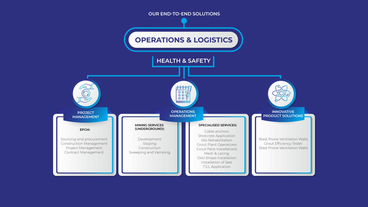 Provest Group | General Mining Services